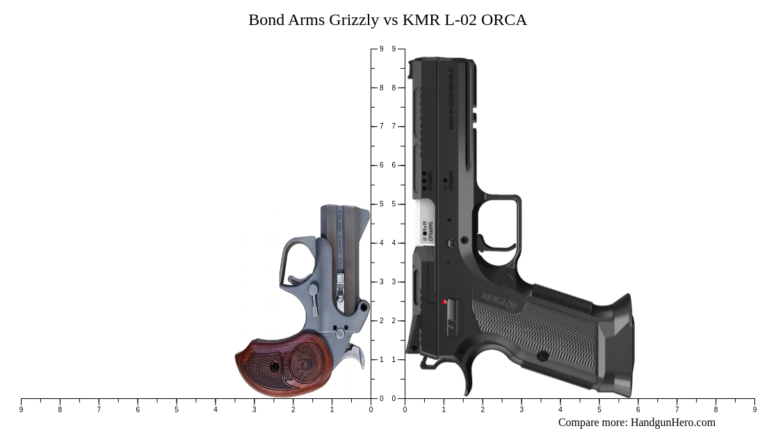Bond Arms Grizzly vs KMR L-02 ORCA size comparison | Handgun Hero
