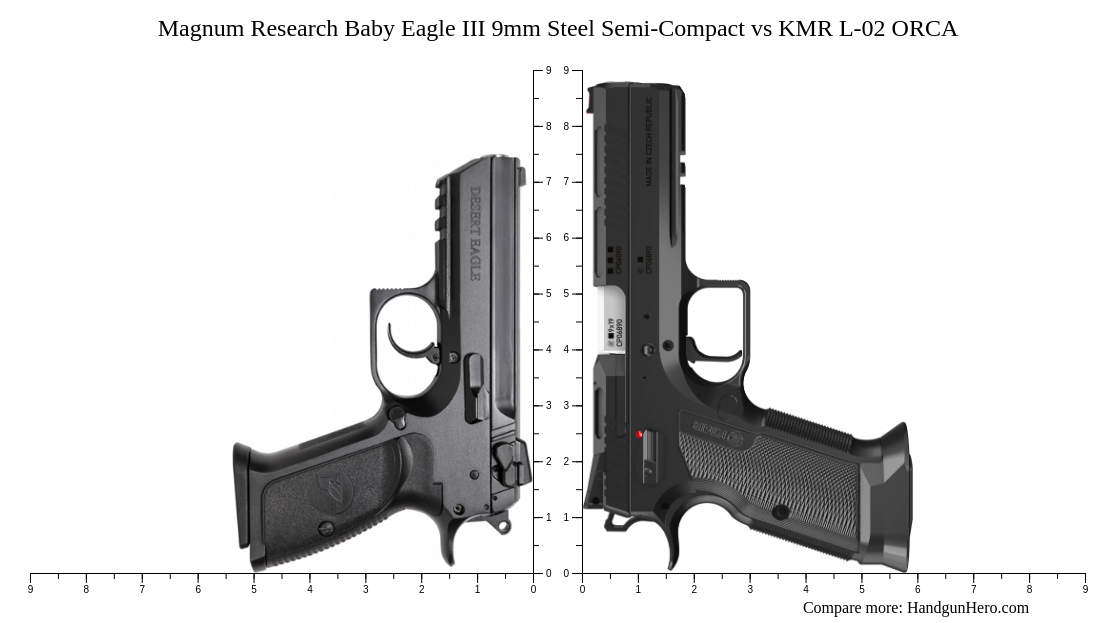 Magnum Research Baby Eagle III 9mm Steel Semi-Compact vs KMR L-02 ORCA ...
