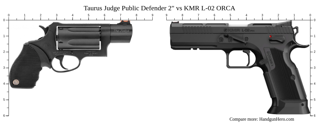 Taurus Judge Public Defender 2" vs KMR L-02 ORCA size comparison ...