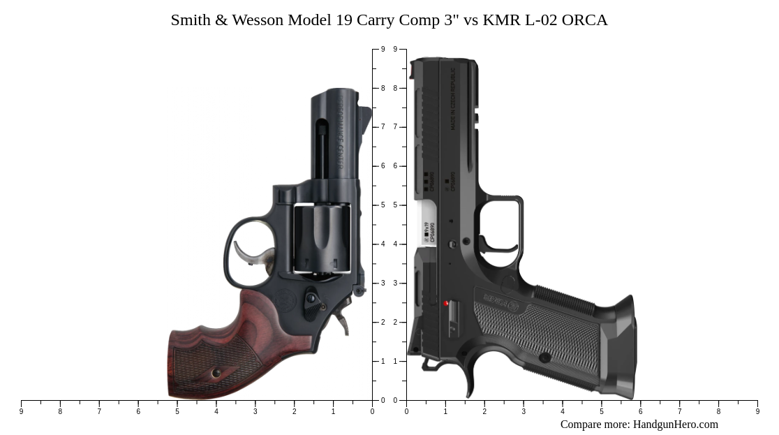 Smith & Wesson Model 19 Carry Comp 3" vs KMR L-02 ORCA size comparison ...