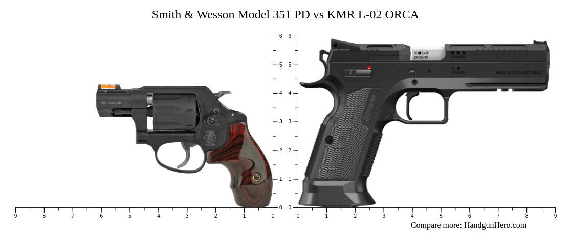 Smith & Wesson Model 351 PD vs KMR L-02 ORCA size comparison | Handgun Hero
