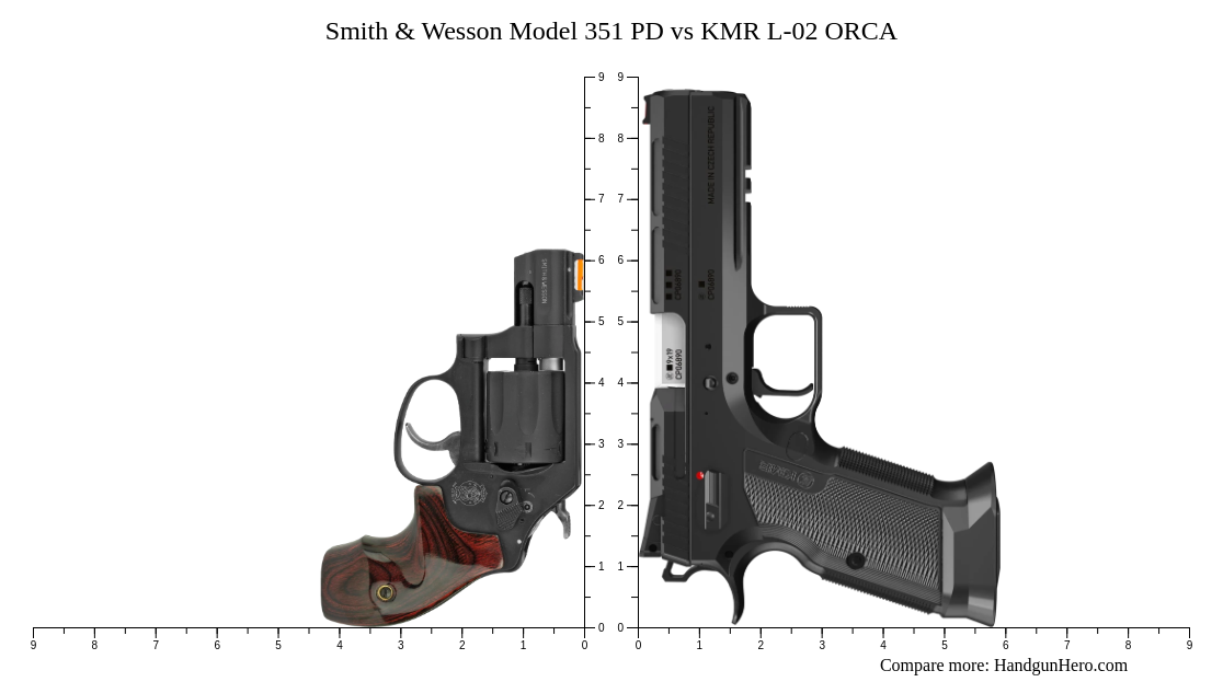 Smith & Wesson Model 351 PD vs KMR L-02 ORCA size comparison | Handgun Hero
