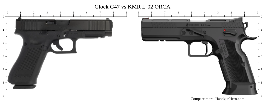 Glock G47 vs KMR L-02 ORCA size comparison | Handgun Hero