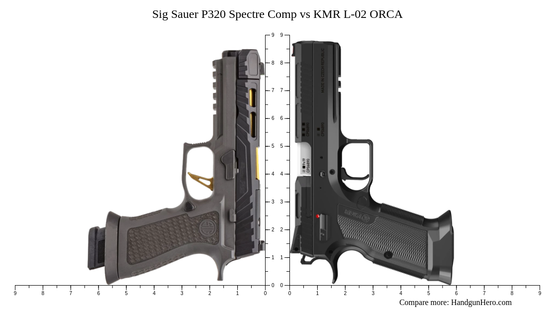 Sig Sauer P320 Spectre Comp vs KMR L-02 ORCA size comparison | Handgun Hero