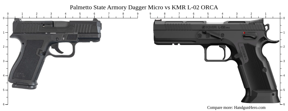 Palmetto State Armory Dagger Micro vs KMR L-02 ORCA size comparison ...