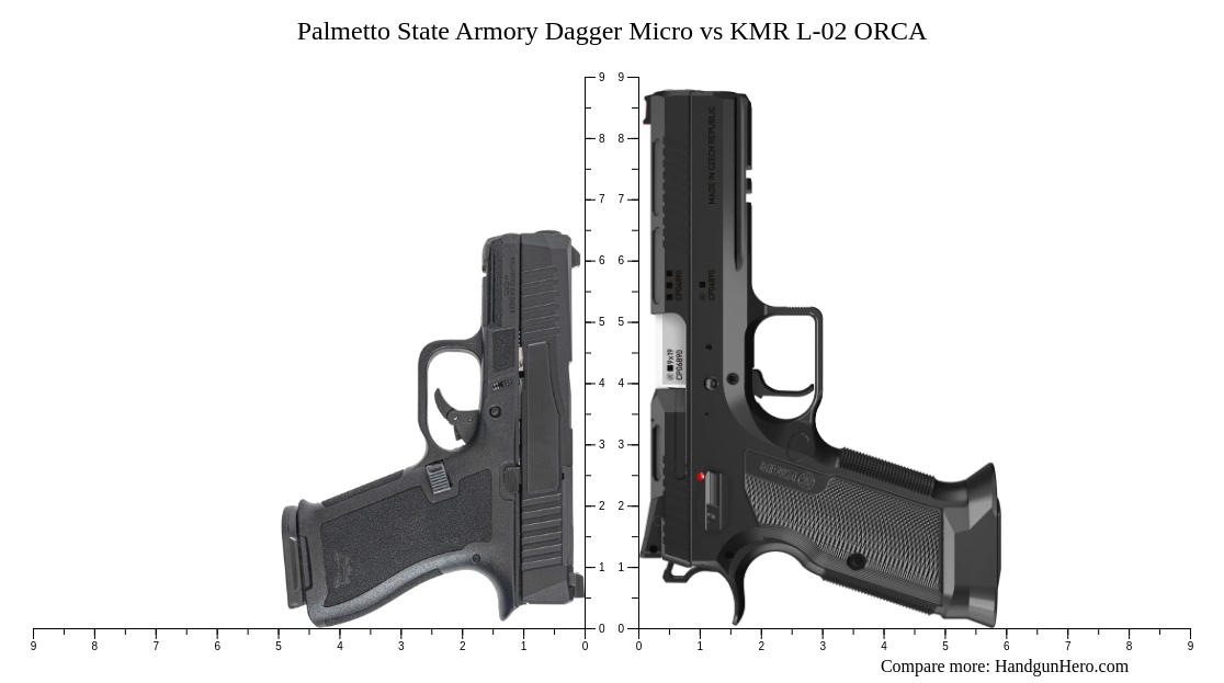 Palmetto State Armory Dagger Micro vs KMR L-02 ORCA size comparison ...