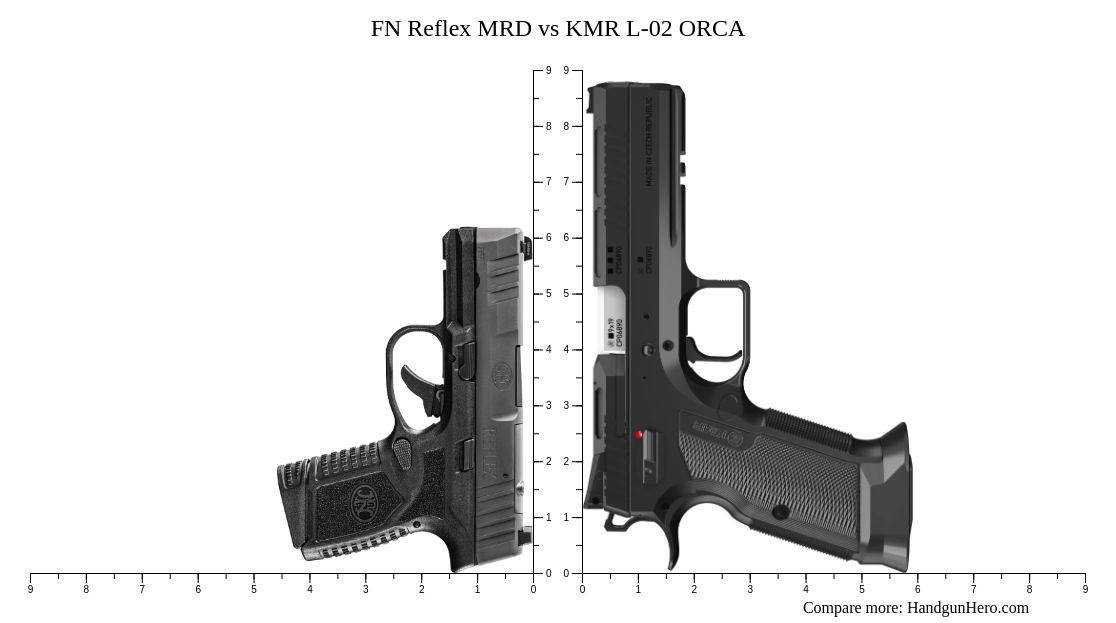 FN Reflex MRD vs KMR L-02 ORCA size comparison | Handgun Hero