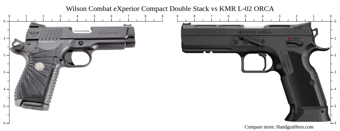 Wilson Combat eXperior Compact Double Stack vs KMR L-02 ORCA size ...
