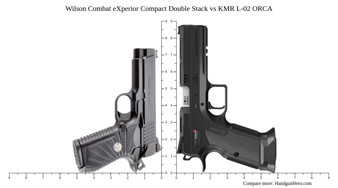 Wilson Combat eXperior Compact Double Stack vs KMR L-02 ORCA size ...