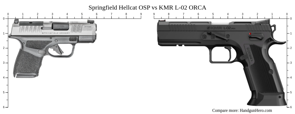 Springfield Hellcat OSP vs KMR L-02 ORCA size comparison | Handgun Hero