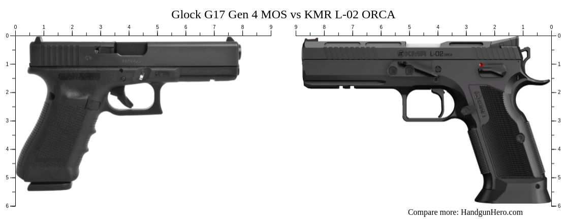 Glock G17 Gen 4 MOS vs KMR L-02 ORCA size comparison | Handgun Hero