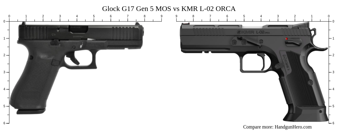 Glock G17 Gen 5 MOS vs KMR L-02 ORCA size comparison | Handgun Hero