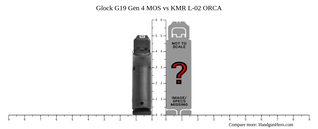 Glock G19 Gen 4 MOS vs KMR L-02 ORCA size comparison | Handgun Hero
