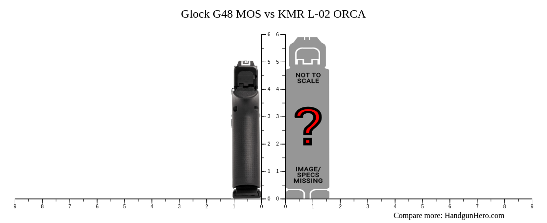 Glock G48 MOS vs KMR L-02 ORCA size comparison | Handgun Hero