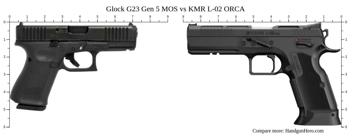 Glock G23 Gen 5 MOS vs KMR L-02 ORCA size comparison | Handgun Hero