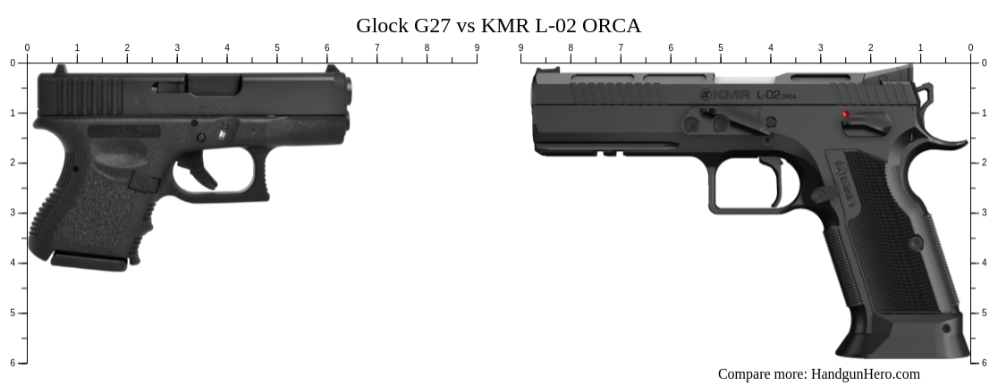 Glock G27 vs KMR L-02 ORCA size comparison | Handgun Hero