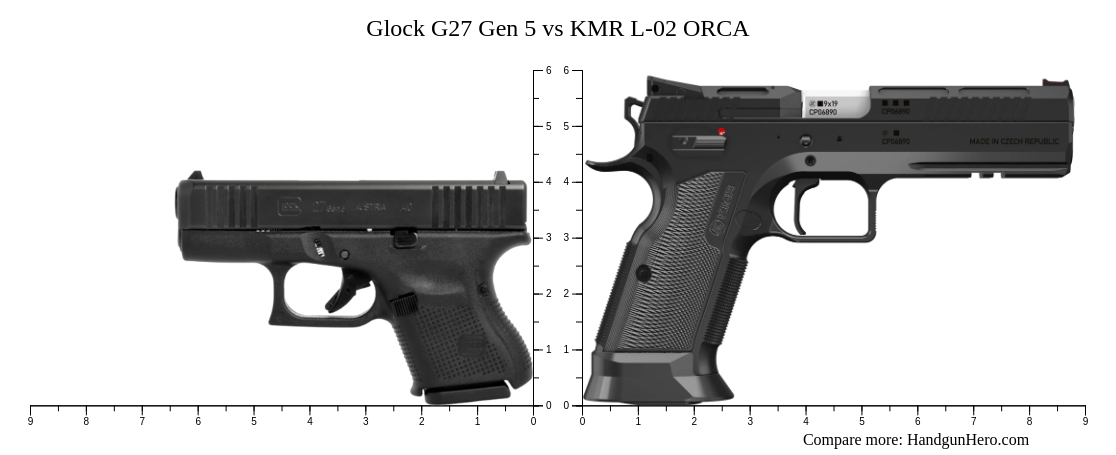 Glock G27 Gen 5 vs KMR L-02 ORCA size comparison | Handgun Hero