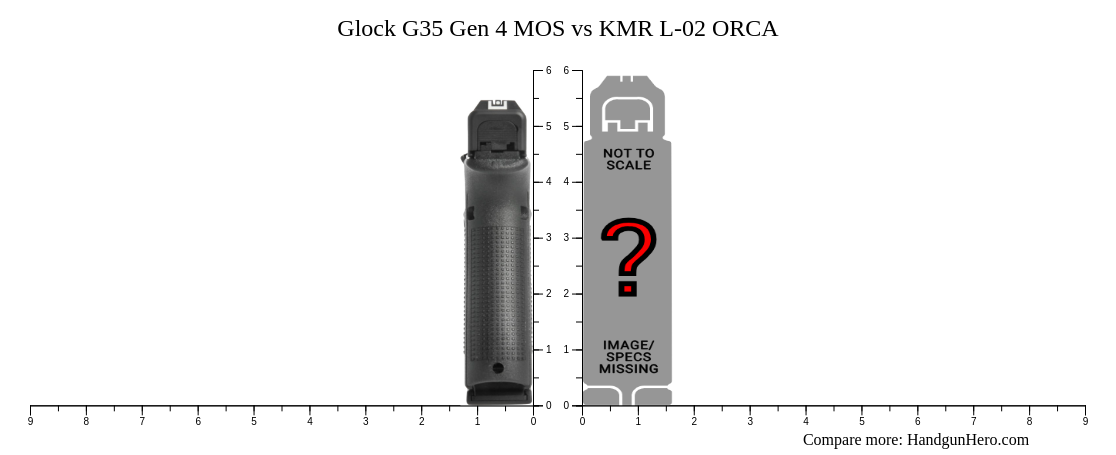 Glock G35 Gen 4 MOS vs KMR L-02 ORCA size comparison | Handgun Hero