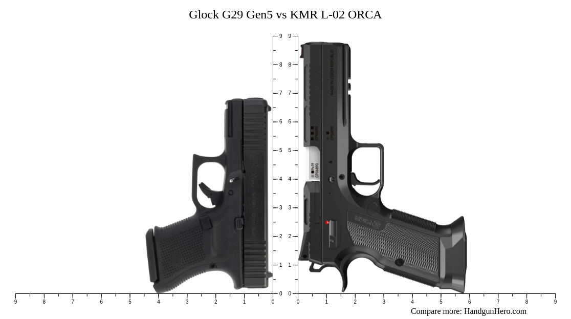 Glock G29 Gen5 vs KMR L-02 ORCA size comparison | Handgun Hero