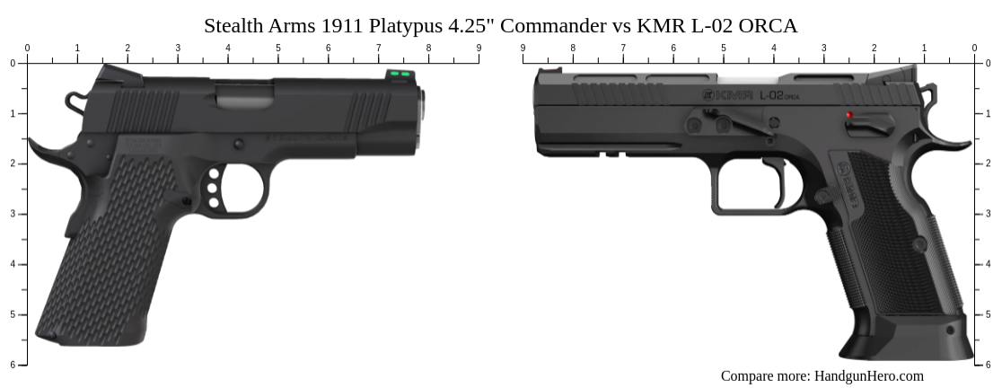 Stealth Arms 1911 Platypus 4.25" Commander vs KMR L-02 ORCA size ...