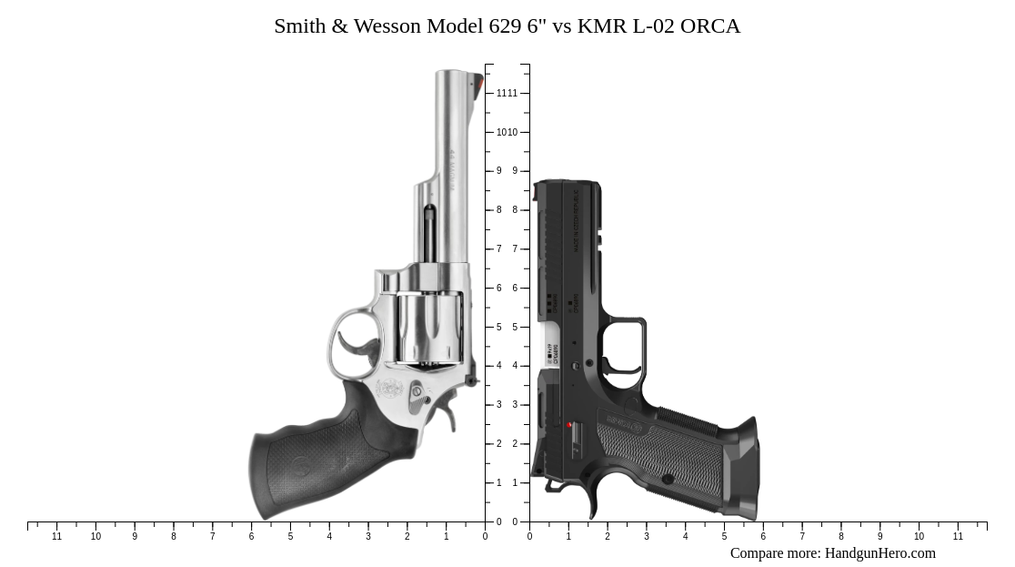Smith & Wesson Model 629 6" vs KMR L-02 ORCA size comparison | Handgun Hero