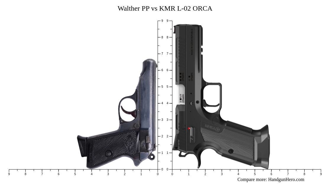 Walther PP vs KMR L-02 ORCA size comparison | Handgun Hero