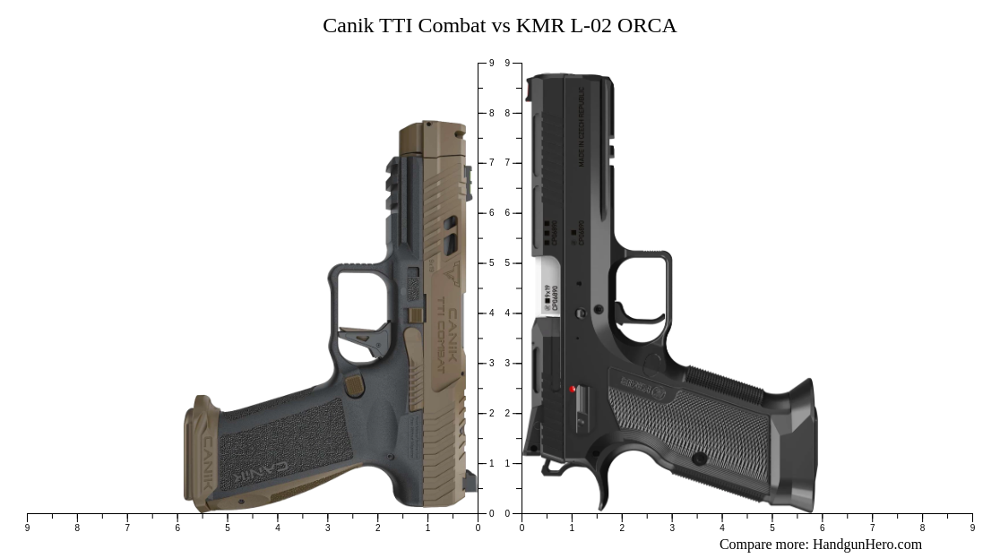 Canik TTI Combat vs KMR L-02 ORCA size comparison | Handgun Hero