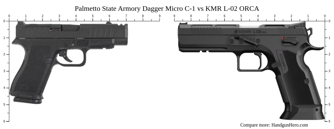 Palmetto State Armory Dagger Micro C-1 vs KMR L-02 ORCA size comparison ...