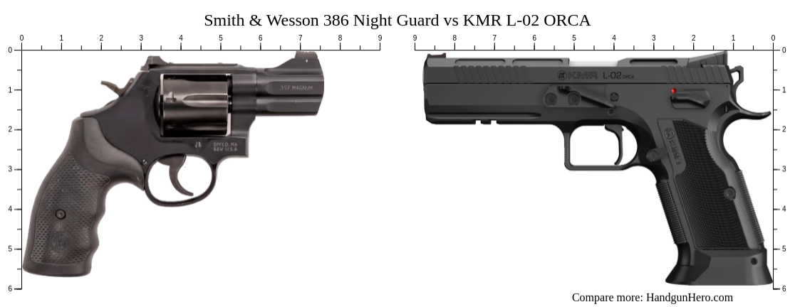 Smith & Wesson 386 Night Guard vs KMR L-02 ORCA size comparison ...