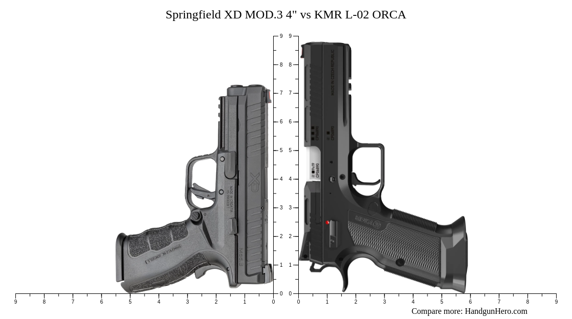 Springfield XD MOD.3 4" vs KMR L-02 ORCA size comparison | Handgun Hero