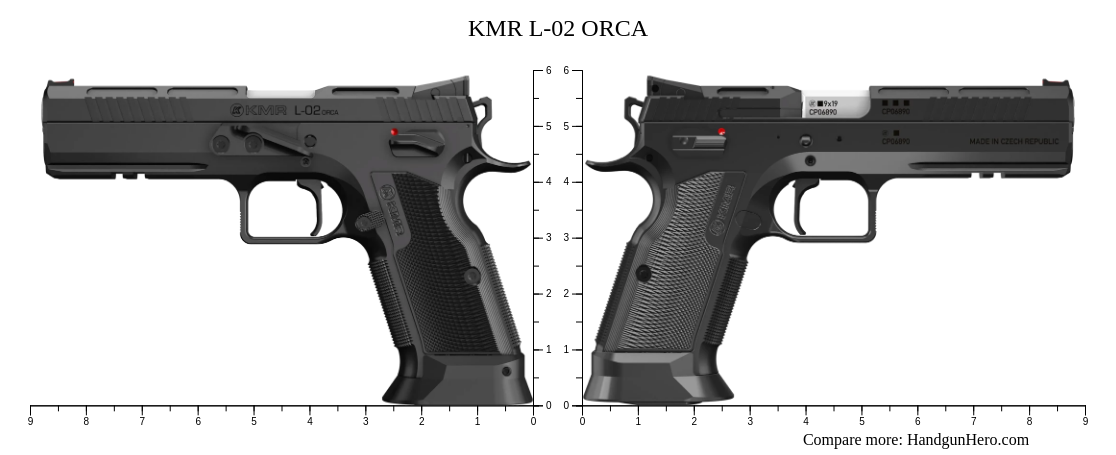 Compare KMR L-02 ORCA size against other handguns | Handgun Hero