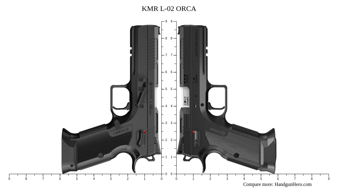 Compare KMR L-02 ORCA size against other handguns | Handgun Hero