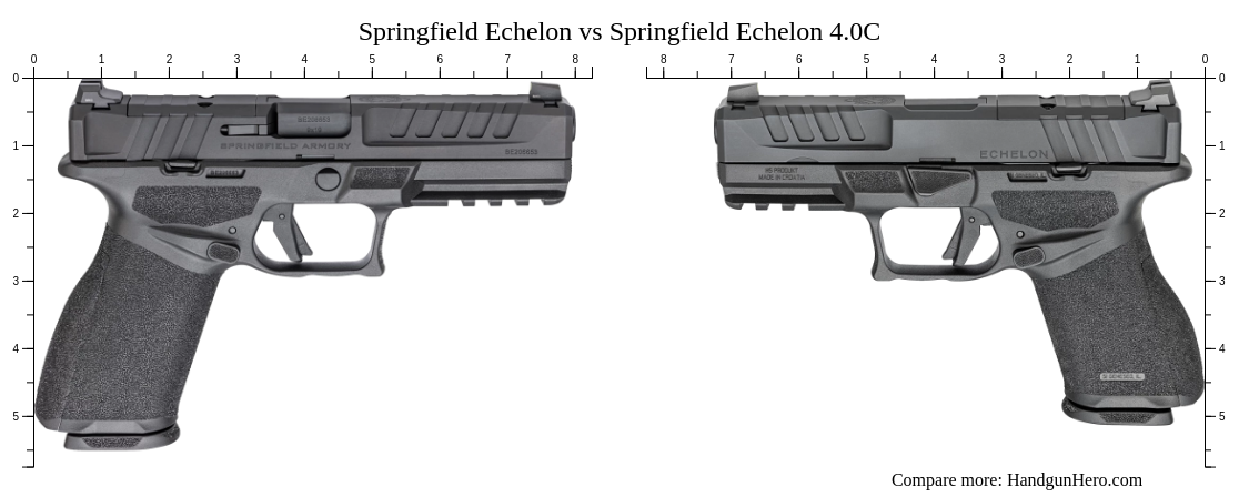 Springfield Echelon vs Springfield Echelon 4.0C size comparison ...