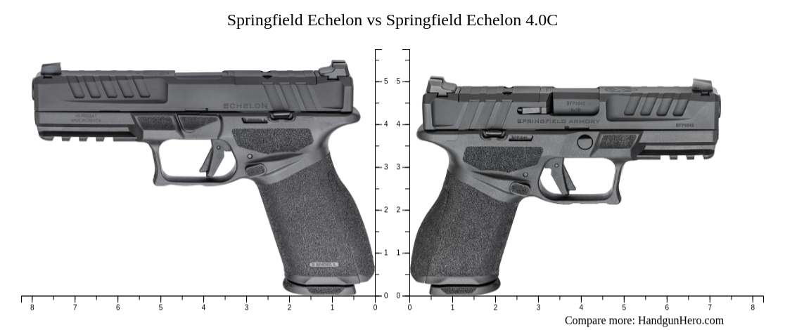Springfield Echelon vs Springfield Echelon 4.0C size comparison ...