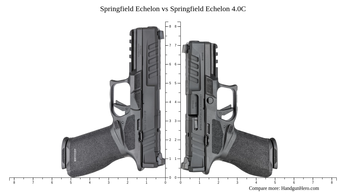 Springfield Echelon vs Springfield Echelon 4.0C size comparison | Handgun Hero