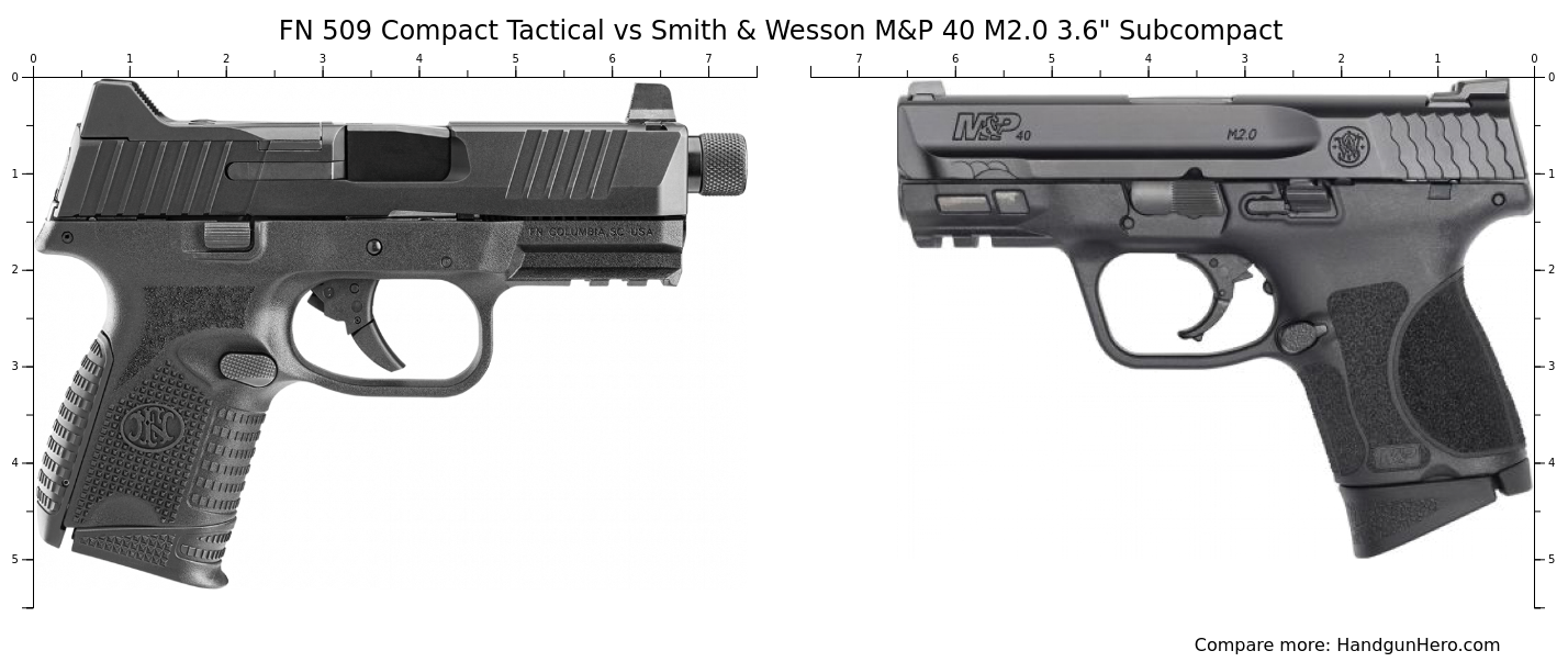 FN 509 Compact Tactical vs Smith & Wesson M&P 40 M2.0 3.6" Subcompact ...