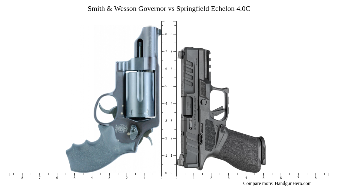 Smith & Wesson Governor vs Springfield Echelon 4.0C size comparison | Handgun Hero