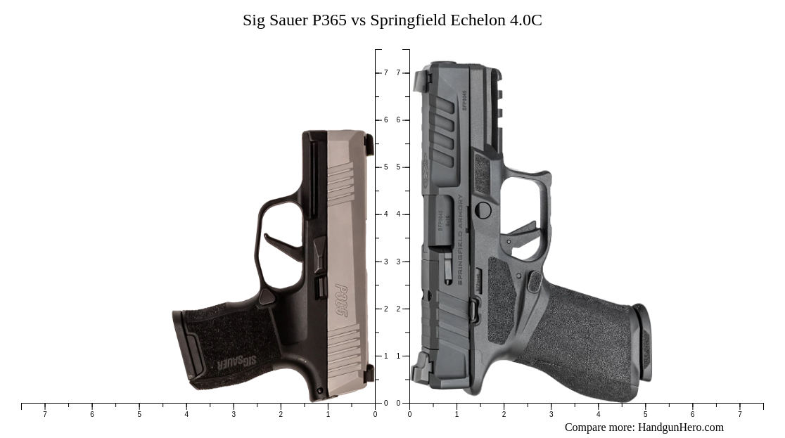 Sig Sauer P365 vs Springfield Echelon 4.0C size comparison | Handgun Hero