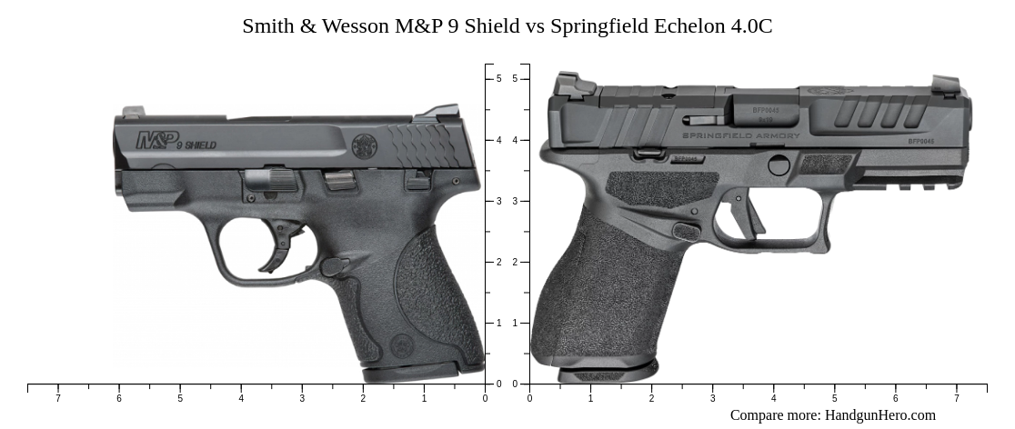 Smith & Wesson M&P 9 Shield vs Springfield Echelon 4.0C size comparison ...