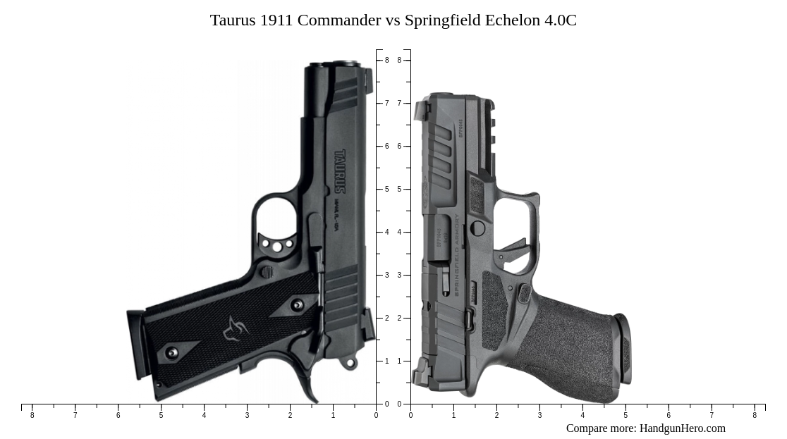Taurus 1911 Commander vs Springfield Echelon 4.0C size comparison ...