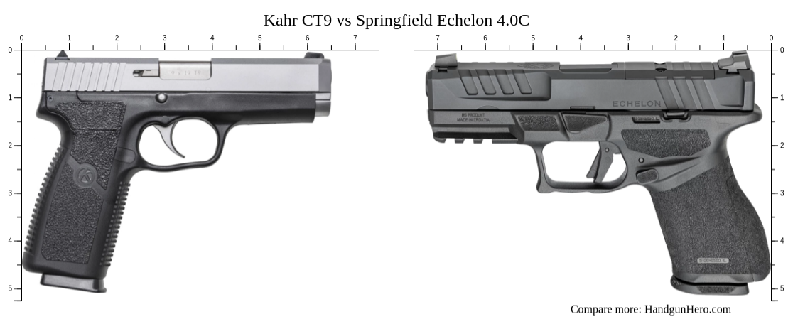 Kahr CT9 vs Springfield Echelon 4.0C size comparison | Handgun Hero