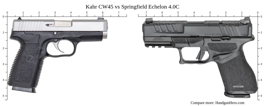 Kahr CW45 vs Springfield Echelon 4.0C size comparison | Handgun Hero