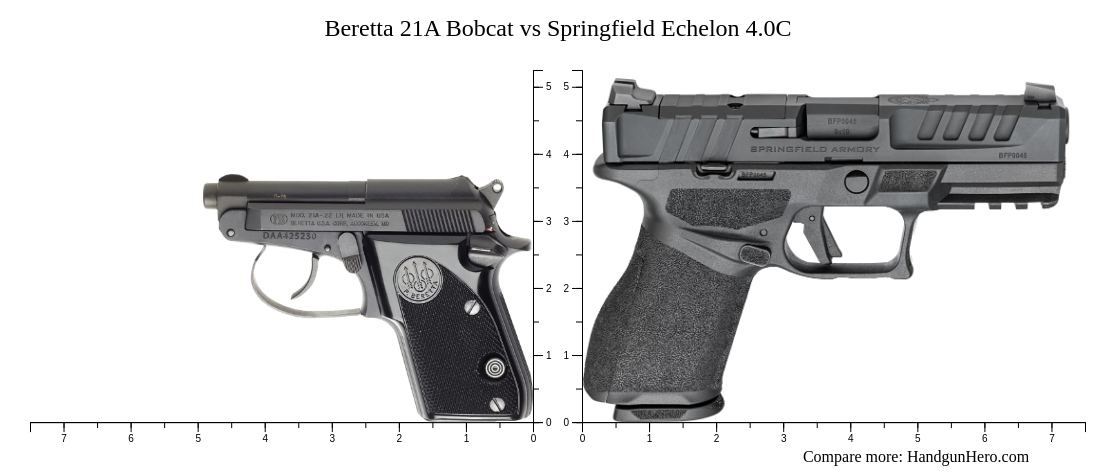 Beretta 21A Bobcat vs Springfield Echelon 4.0C size comparison ...