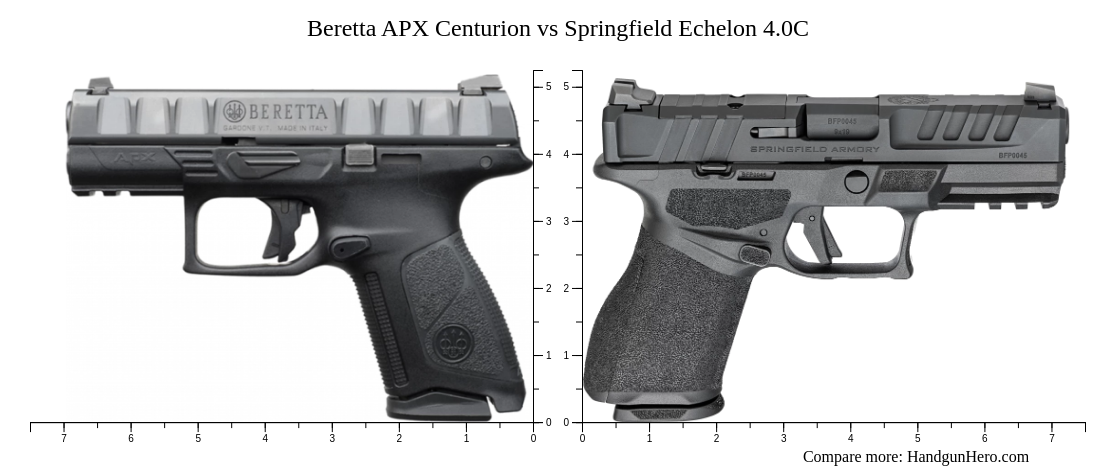 Beretta APX Centurion vs Springfield Echelon 4.0C size comparison ...