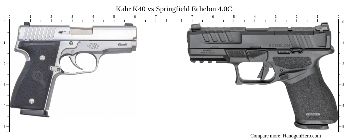 Kahr K40 vs Springfield Echelon 4.0C size comparison | Handgun Hero