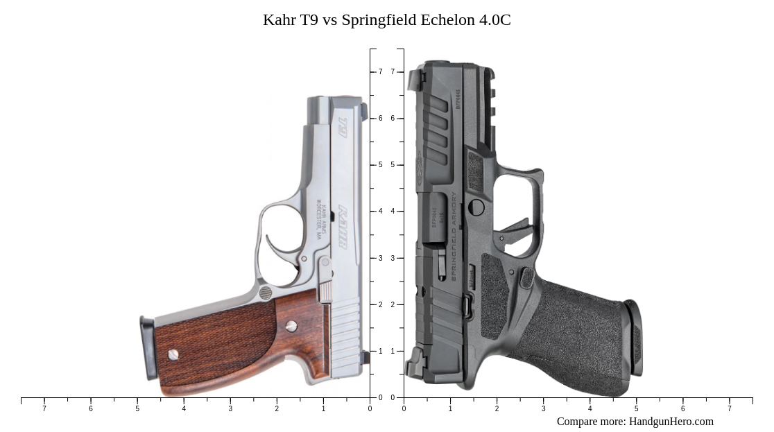 Kahr T9 vs Springfield Echelon 4.0C size comparison | Handgun Hero