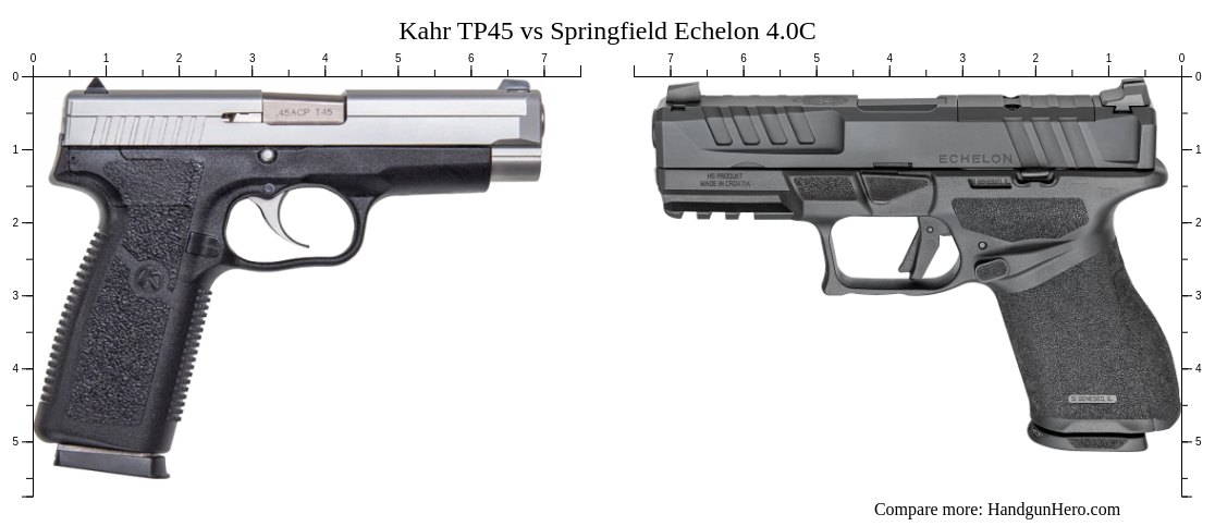 Kahr TP45 vs Springfield Echelon 4.0C size comparison | Handgun Hero