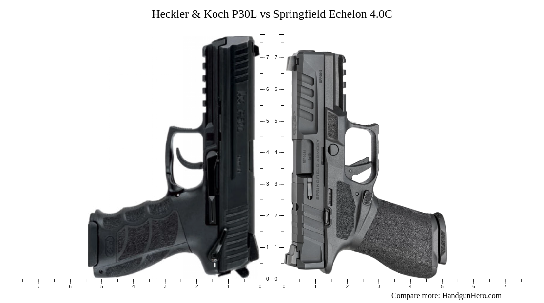 Heckler & Koch P30L vs Springfield Echelon 4.0C size comparison ...