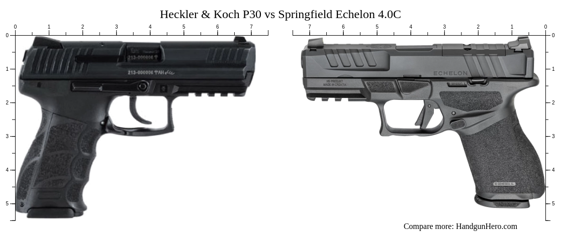 Heckler & Koch P30 vs Springfield Echelon 4.0C size comparison ...