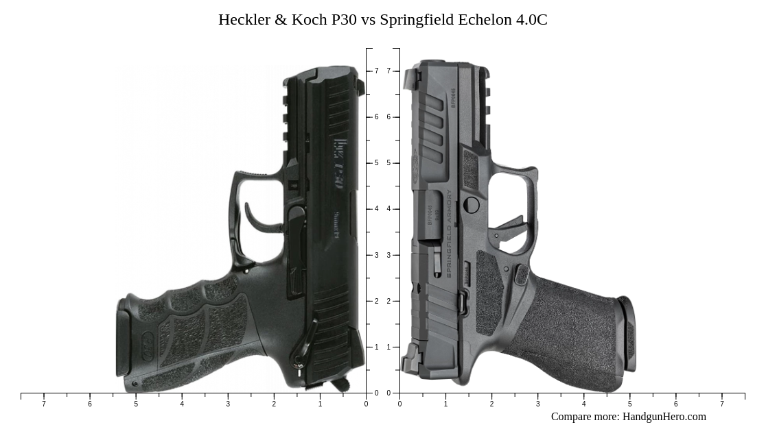 Heckler & Koch P30 vs Springfield Echelon 4.0C size comparison ...